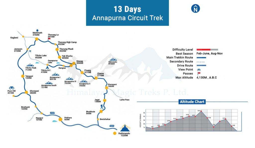 Annapurna Circuit Trek Special Packages for 2027: Including Map, Route ...