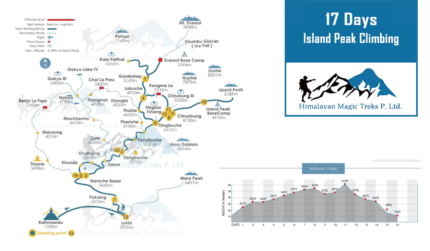 Island Peak climbing| 18 Days |Himalayan Magic Treks